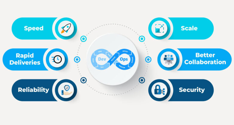 How to Create a Successful DevOps Roadmap for Software Development in 2025?