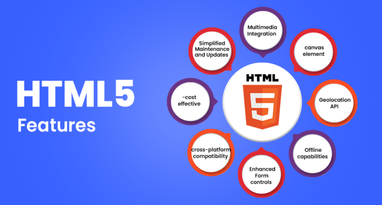 HTML5 vs Native Apps: A Detailed Comparison [update 2024]