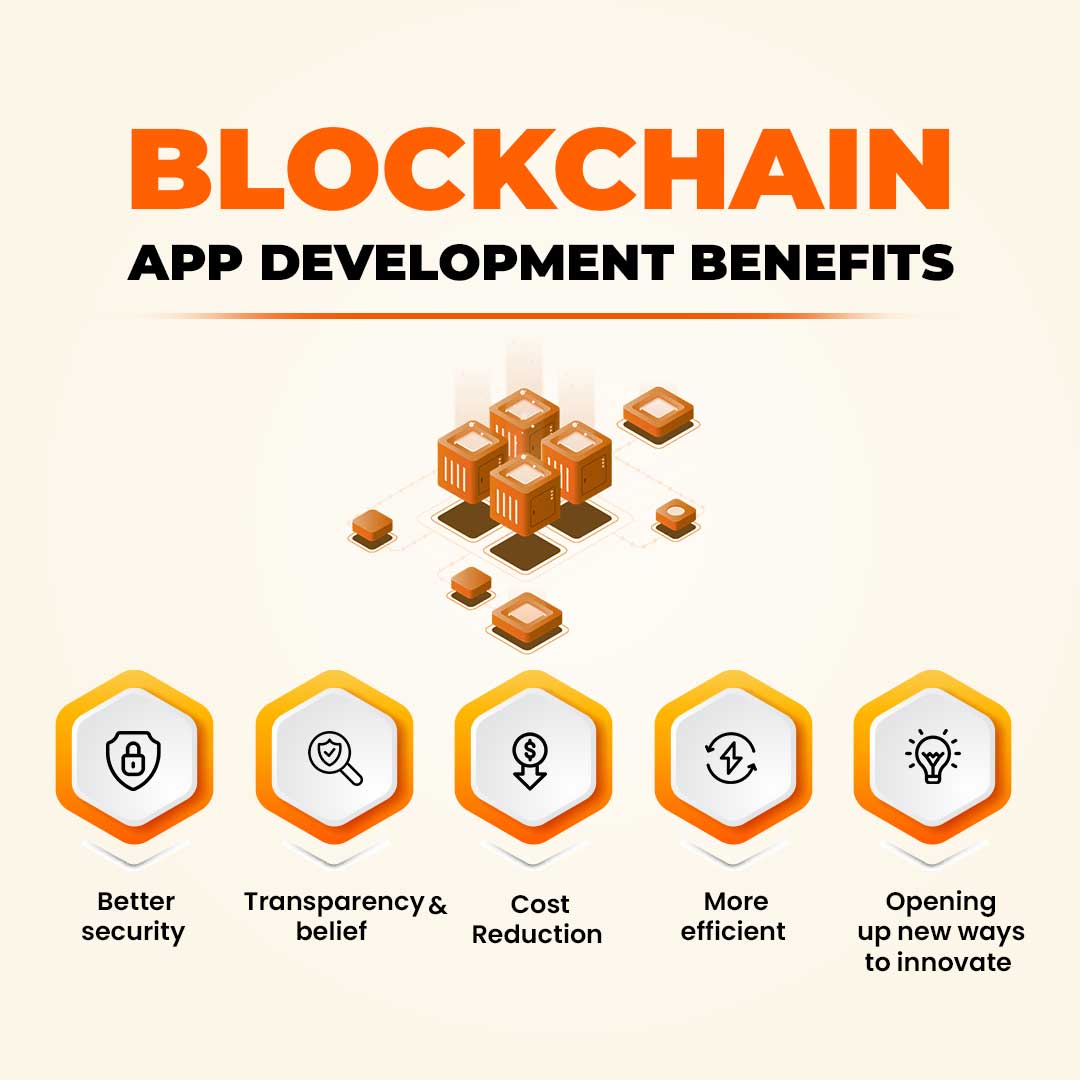 Why Blockchain App Development is Essential for Businesses? Explained Why Blockchain App Development is Essential for Businesses? Explained