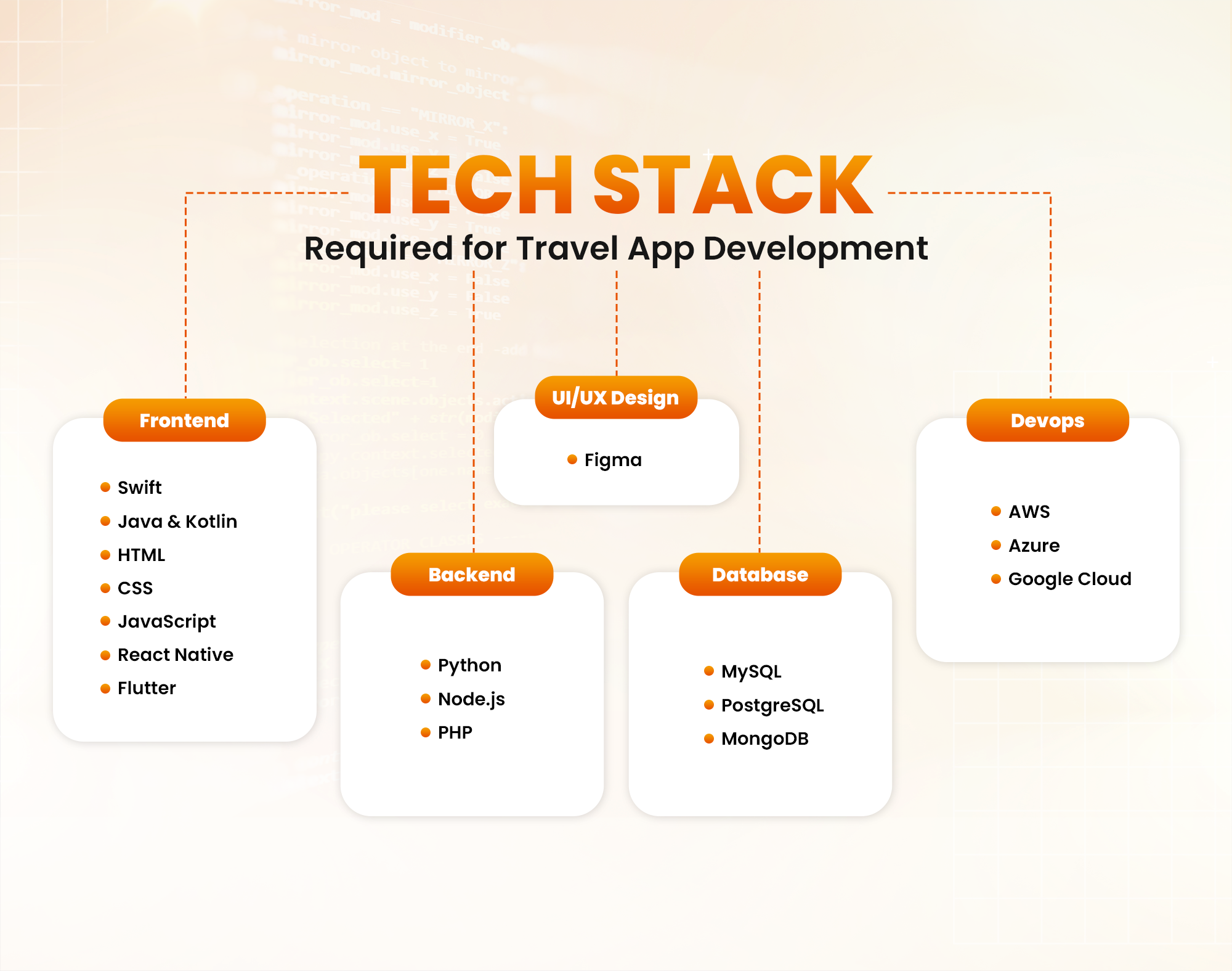Roadmap for Effective Travel App Development: From Concept to Launch [2025]