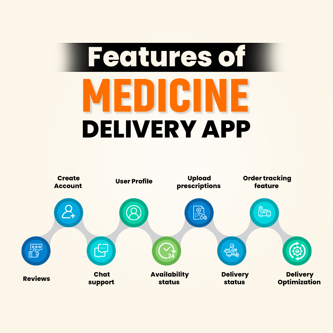 A Complete Guide to Medicine Delivery App Development in 2025