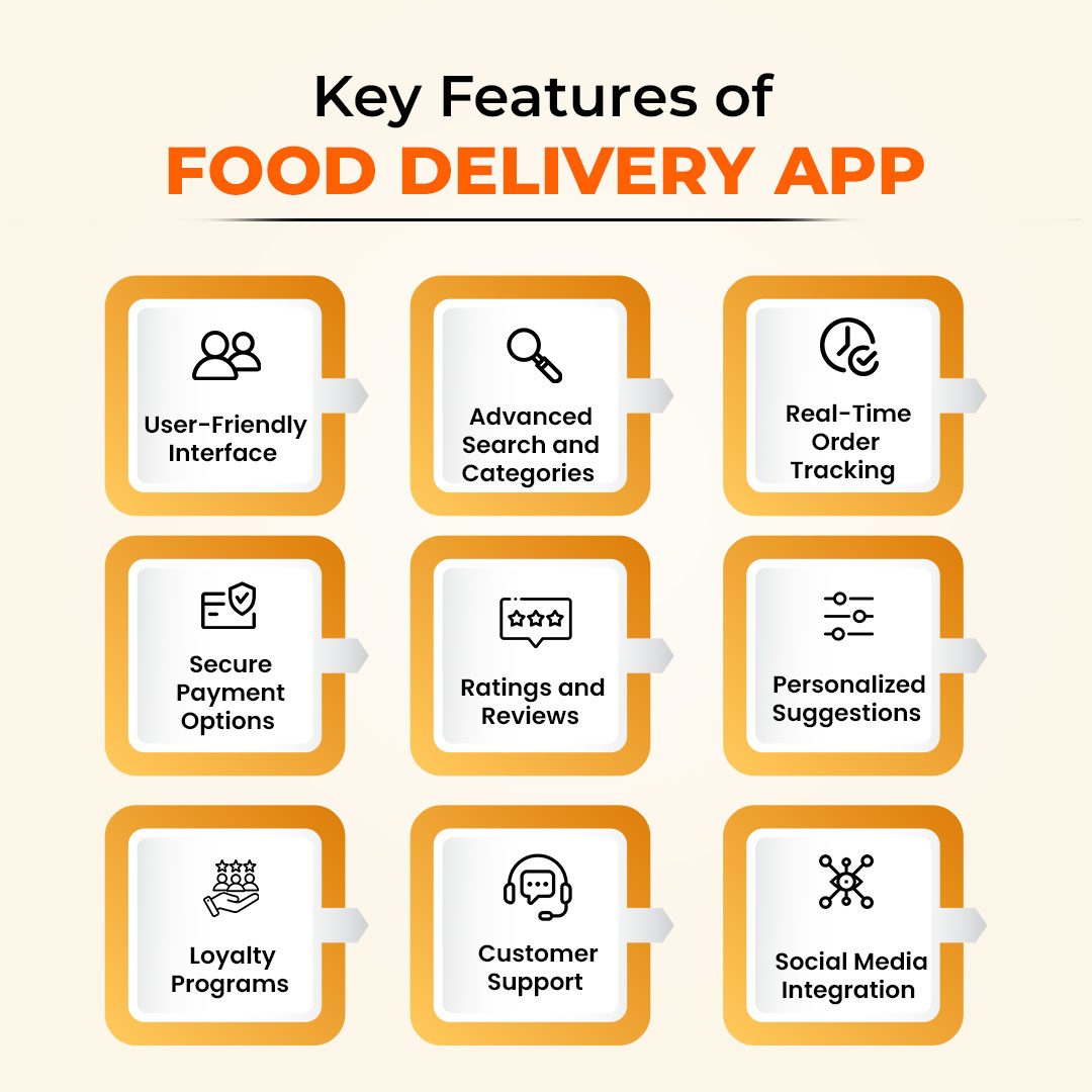 A Powerful Guide To Food Delivery App Development in 2025