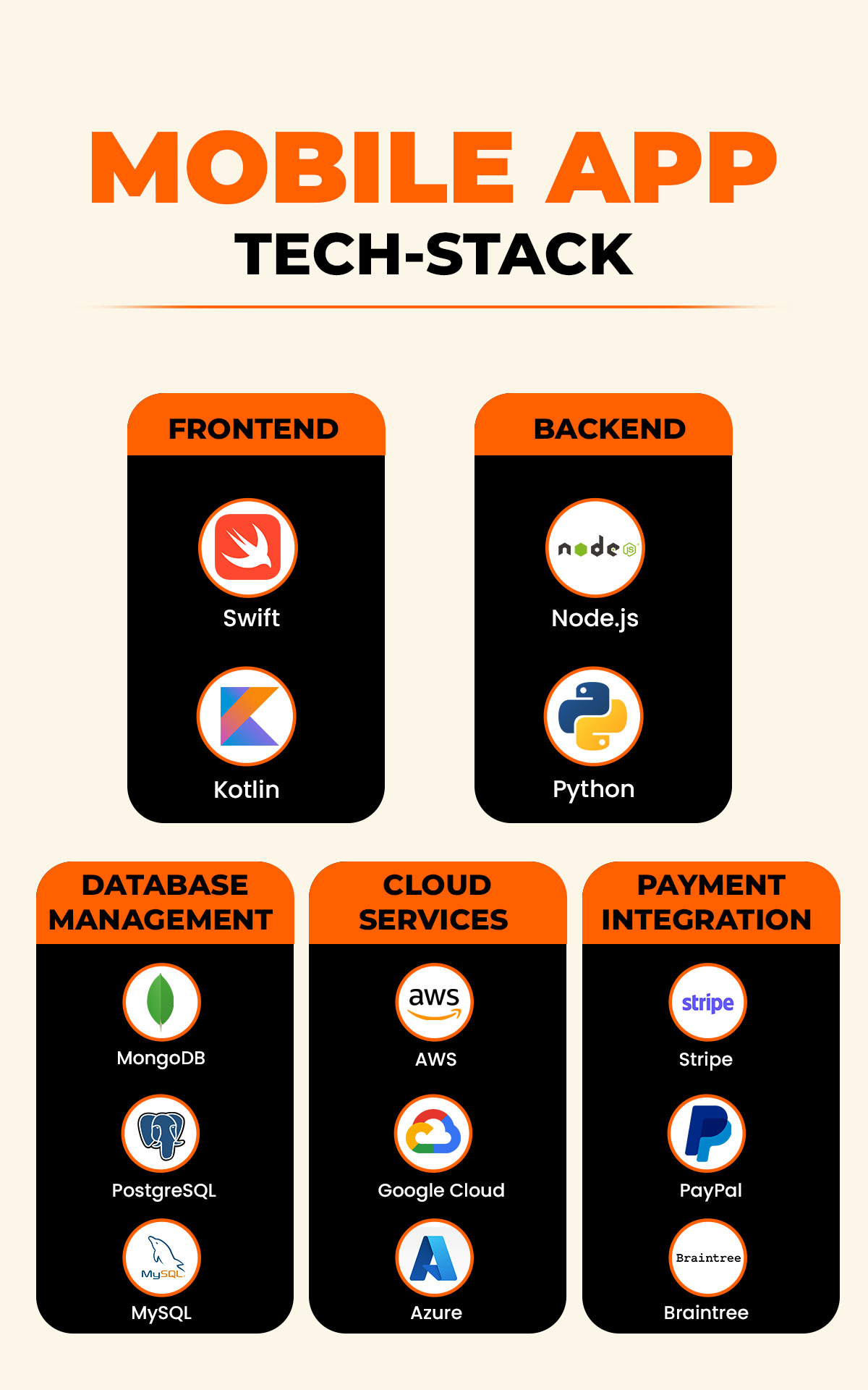 A Powerful Guide To Food Delivery App Development in 2025