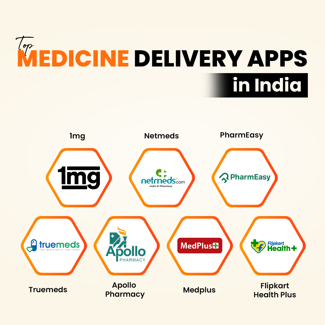 A Complete Guide to Medicine Delivery App Development in 2025