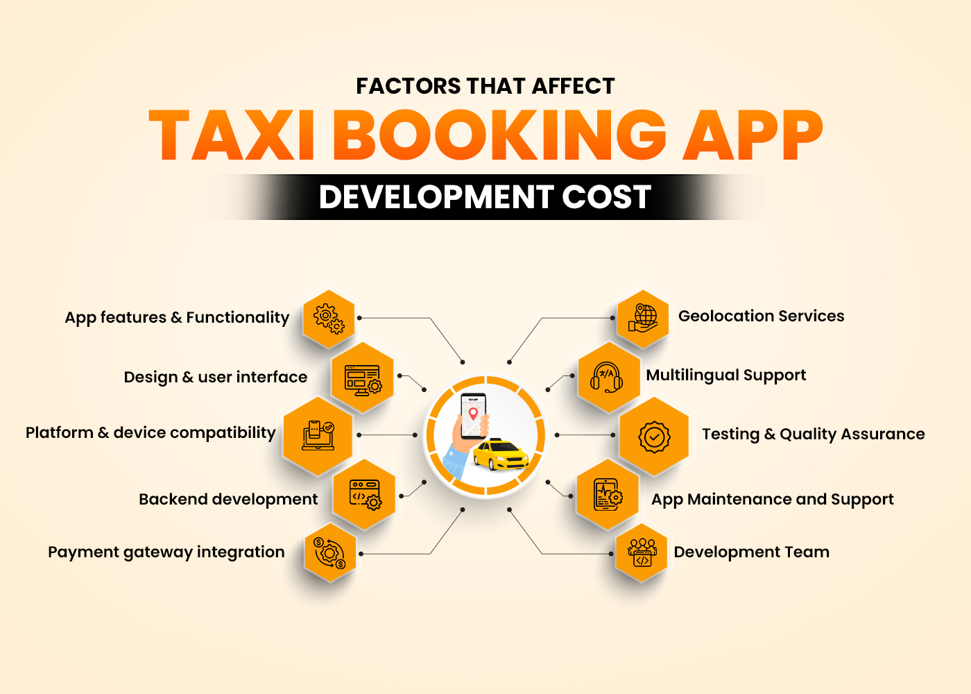 How Much Does it Cost to Develop a Taxi Booking App in 2024?