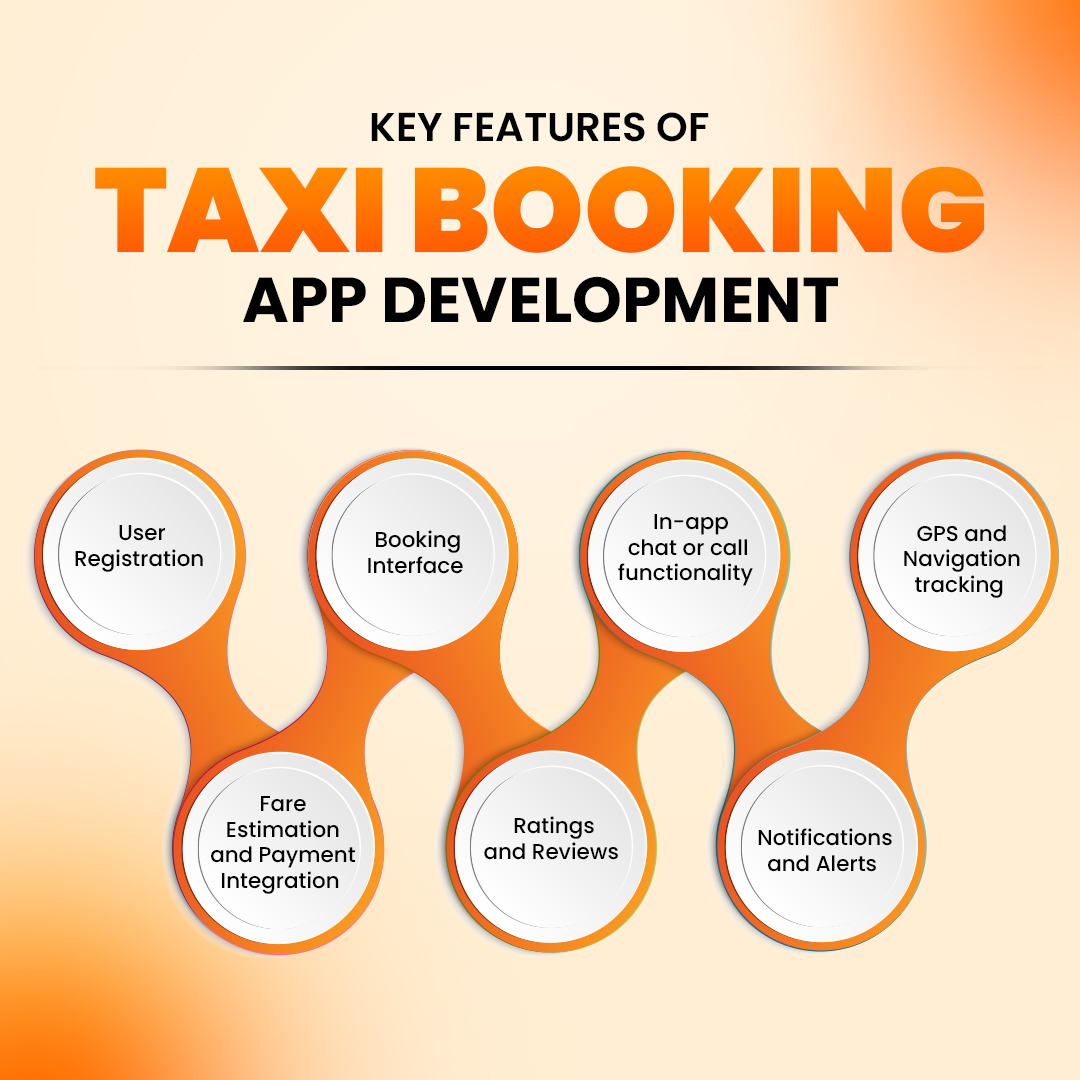 How Much Does it Cost to Develop a Taxi Booking App in 2024?