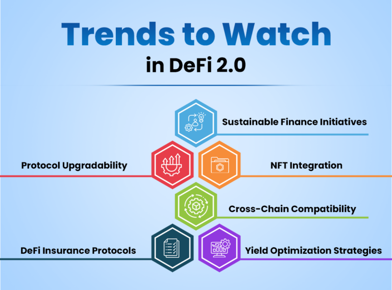The Rise of DeFi 2.0: Revolutionizing Finance on the Blockchain