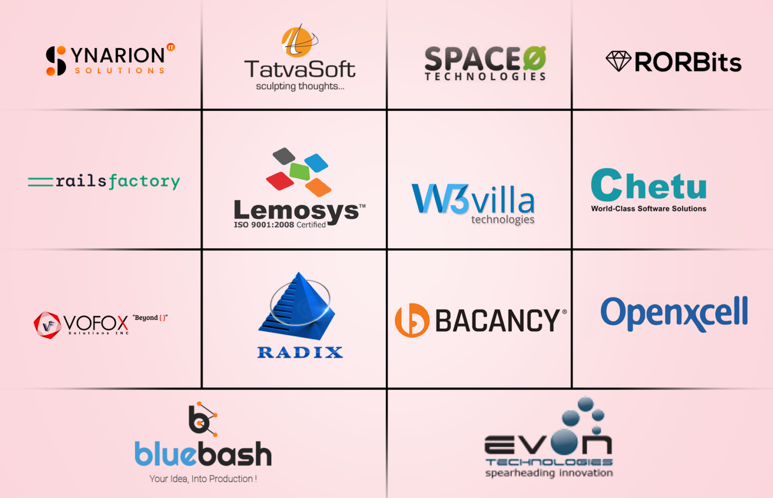 14 Best Ruby on Rails Development Companies in India 2025