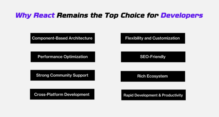 The 24 Most Powerful React Frameworks & Libraries for 2025