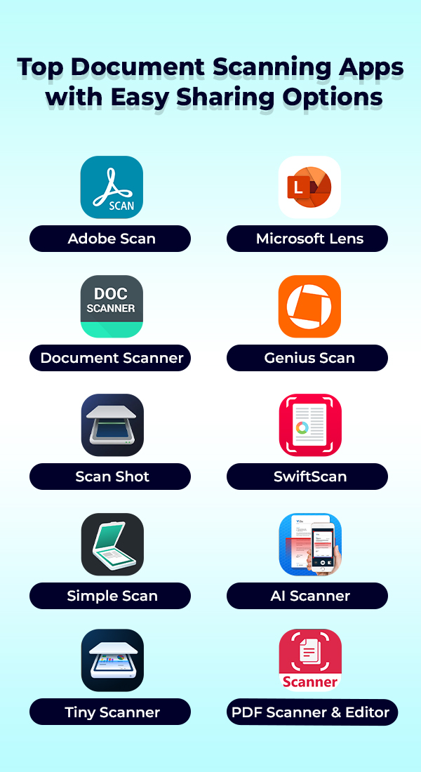 Top 10 Free Document Scanning Apps in 2025