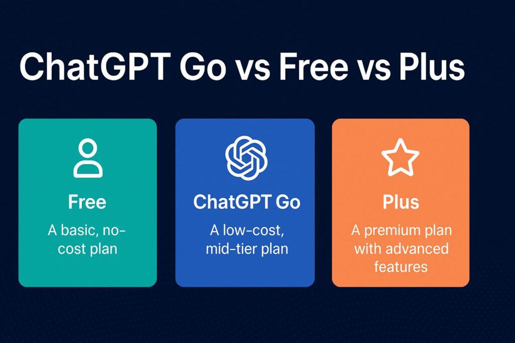ChatGPT Go vs Free vs Plus: Features, Pricing & Best Choice